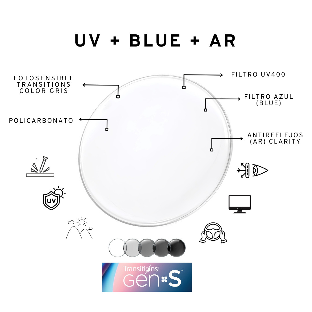 LENTES TRANSITIONS O FOTOSENSIBLES - Lentes formulados adaptables a ...
